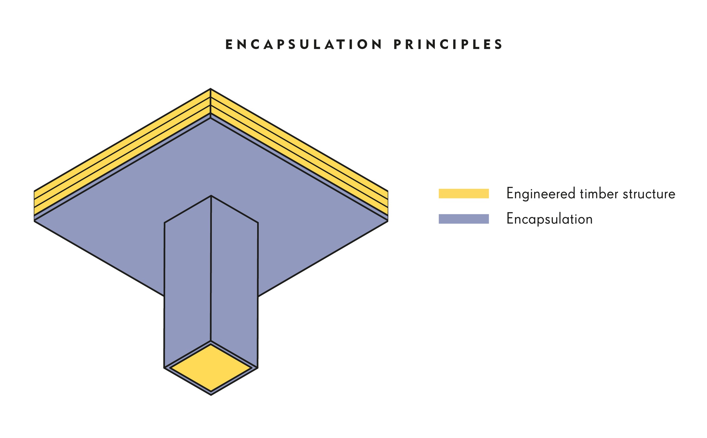 Learn about The New Model Building | Waugh Thistleton Architects