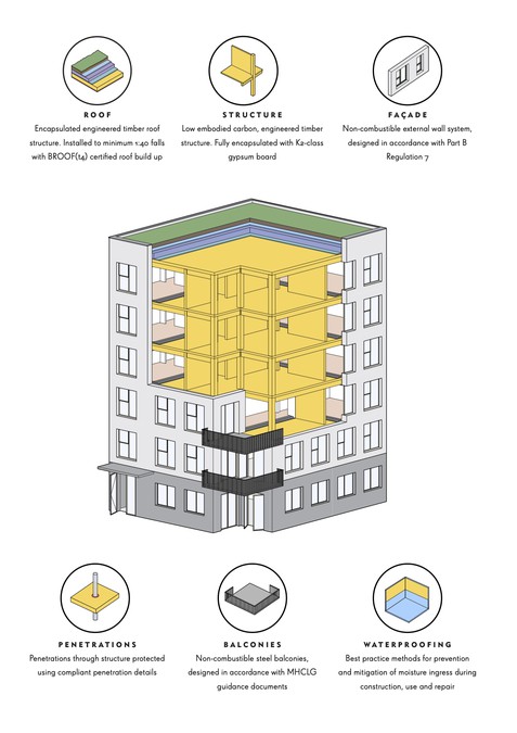 New Model Building | Waugh Thistleton Architects