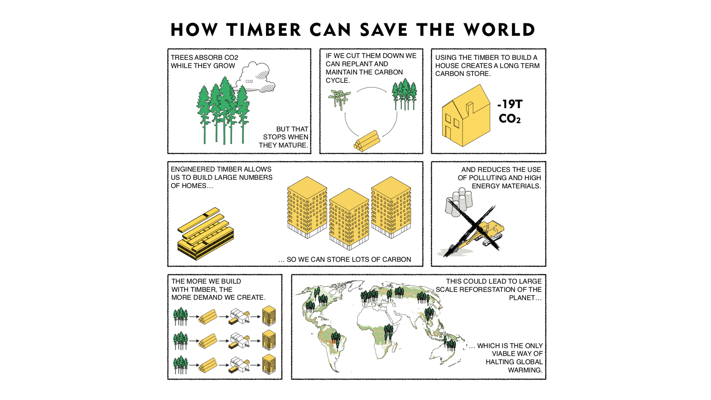 How to 'Build in Wood' | Waugh Thistleton Architects